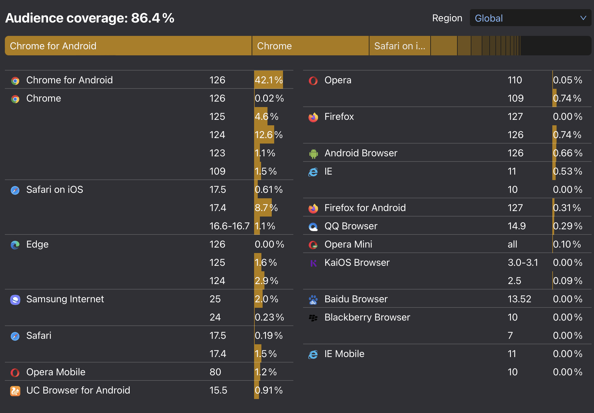 How to implement contemporary CSS in SharePoint Framework